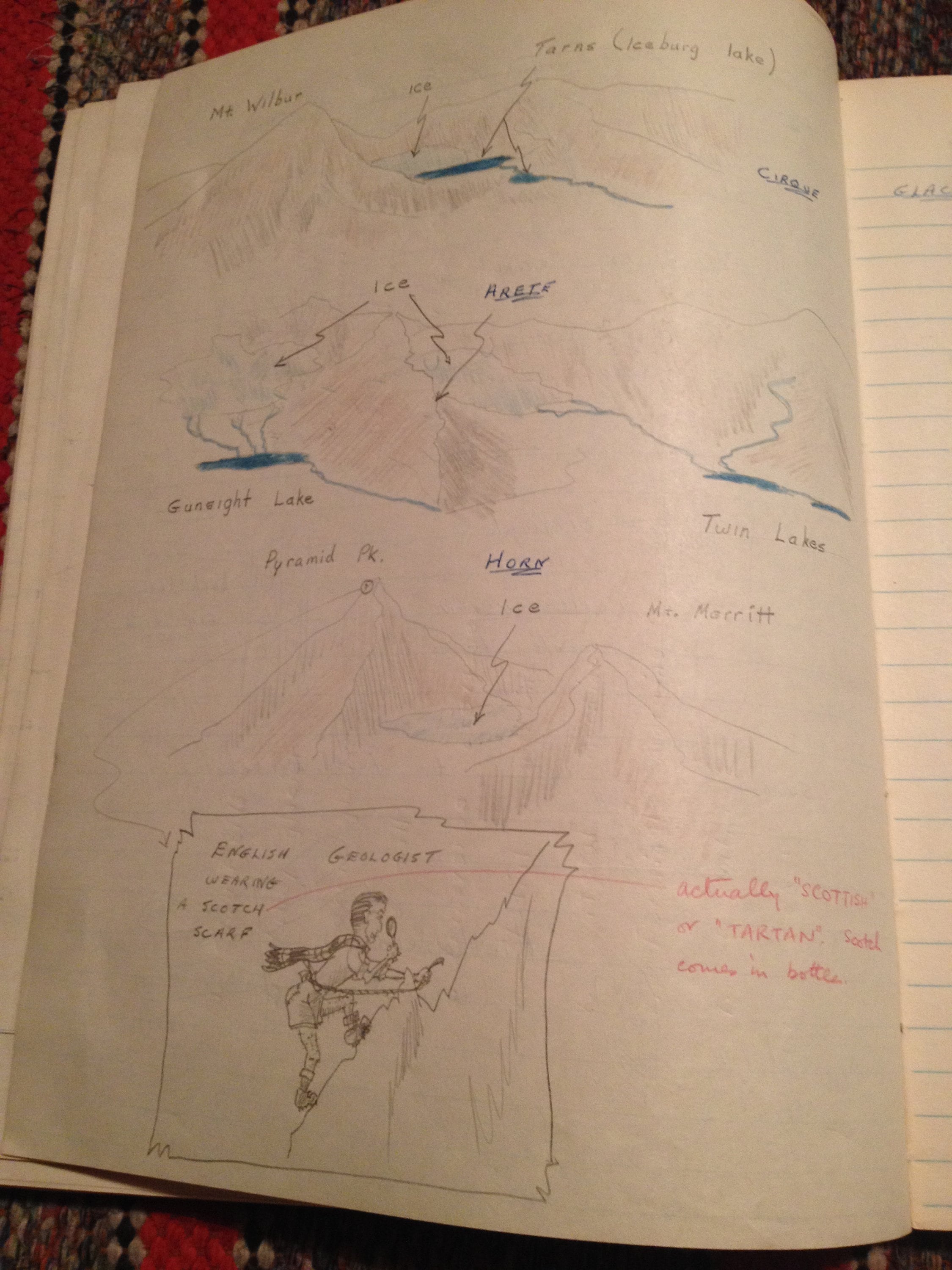 Vintage Notebook Handwritten Geology Containing Notes and Diagrams ...