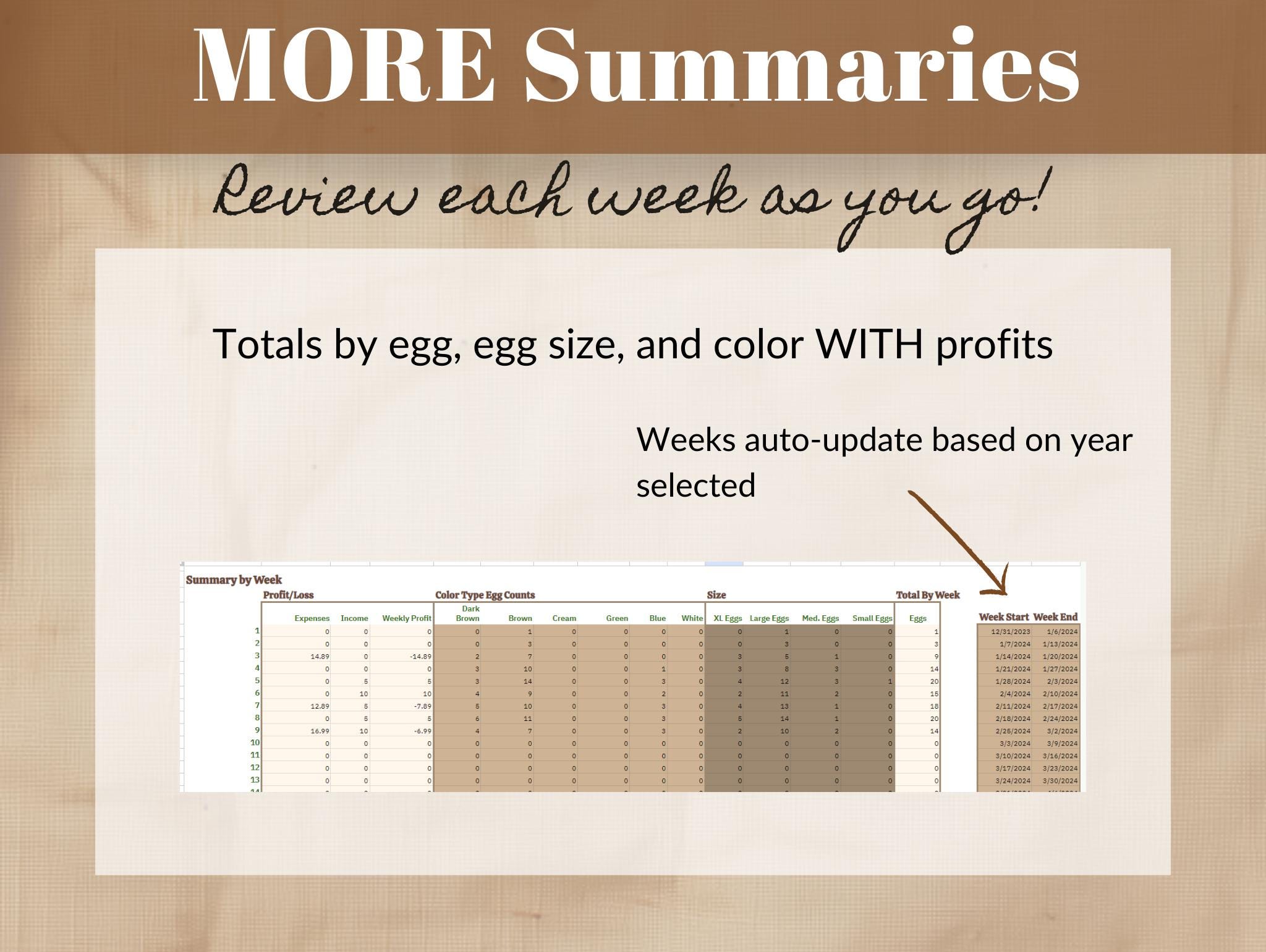Chicken Tracker & Egg Production Planner - Digital Homestead Tool via ...