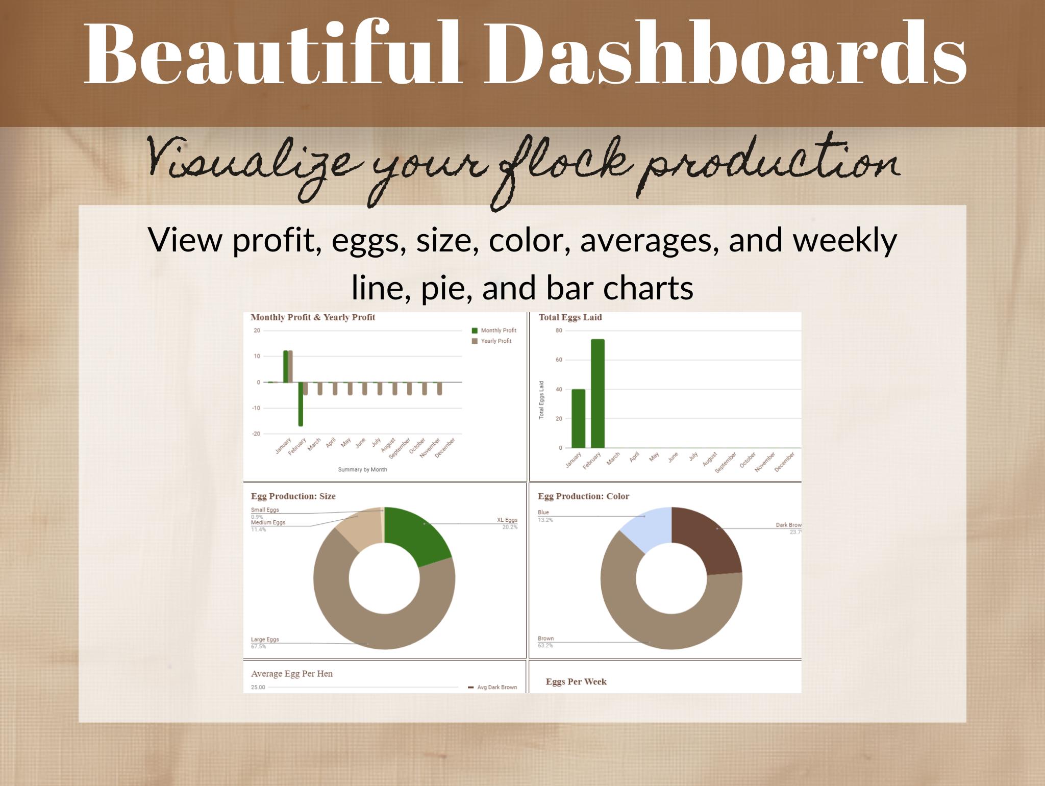 Chicken Tracker & Egg Production Planner - Digital Homestead Tool via ...