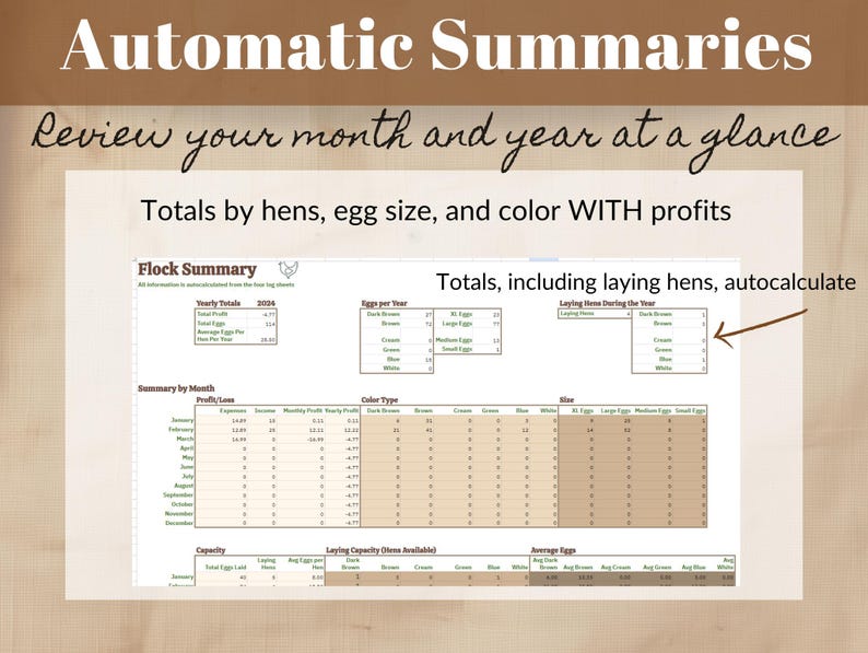 Quail Tracker & Egg Production Planner - Digital Homestead Tool via ...