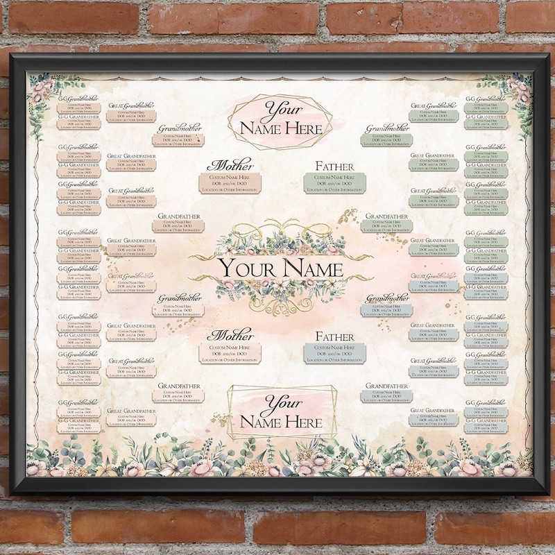 Ancestry Chart - Etsy