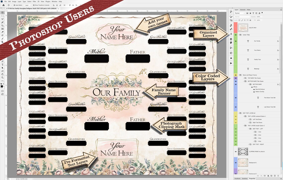 Family Tree Hourglass Pedigree, YOU PRINT, Editable Ancestry Chart ...