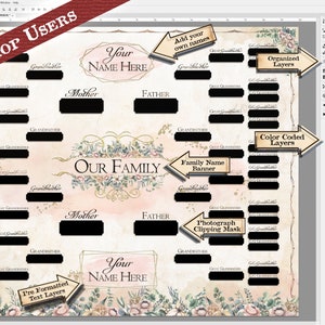 Family Tree Hourglass Pedigree, YOU PRINT, Editable Ancestry Chart ...