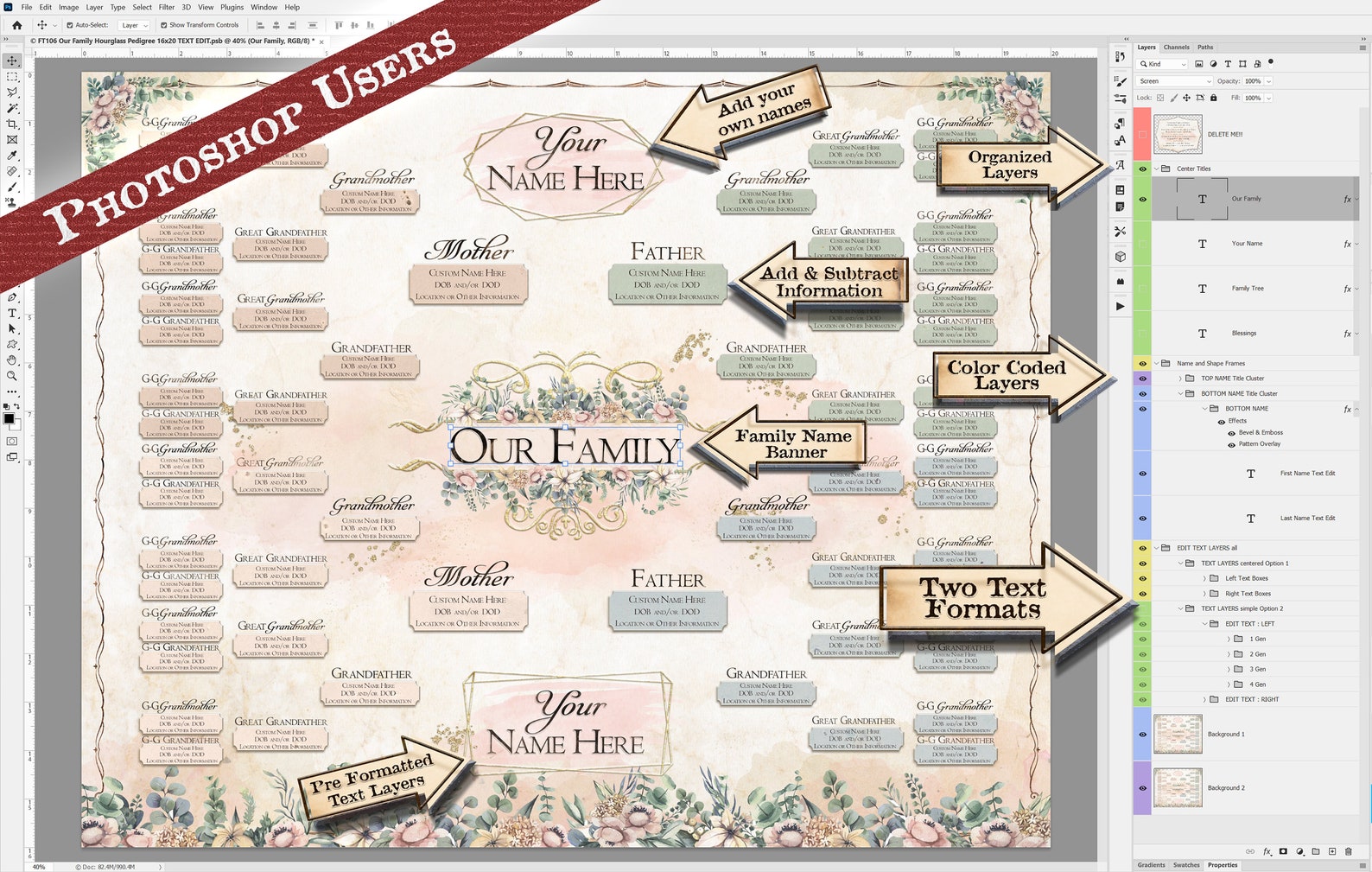 Family Tree Hourglass Pedigree, YOU PRINT, Editable Ancestry Chart ...