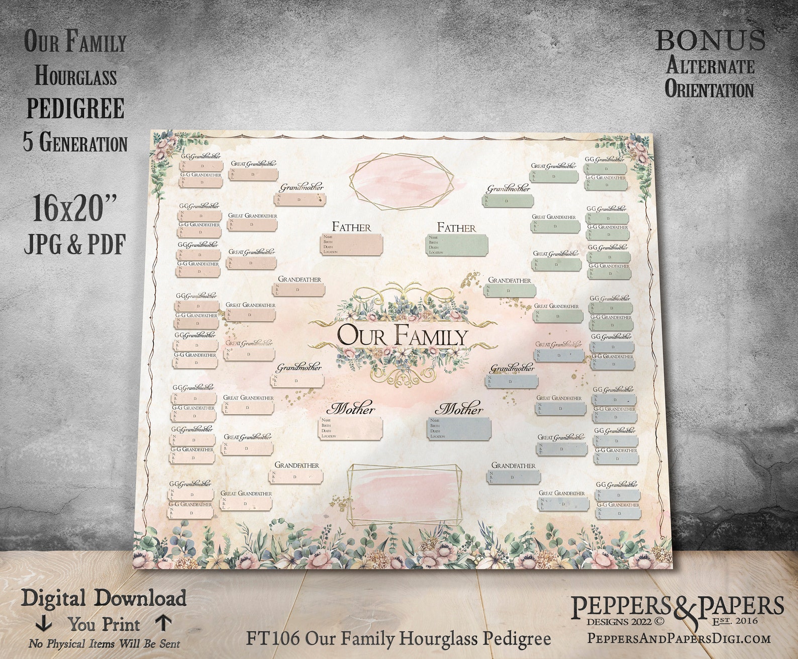 Family Tree Hourglass Pedigree, YOU PRINT, Editable Ancestry Chart ...