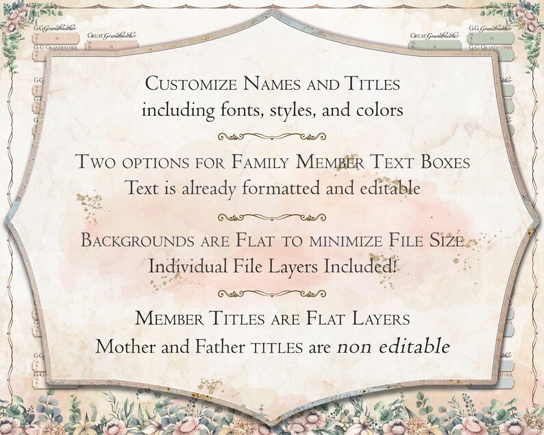 Family Tree Hourglass Pedigree, YOU PRINT, Editable Ancestry Chart ...