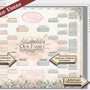 Family Tree Hourglass Pedigree, YOU PRINT, Editable Ancestry Chart ...