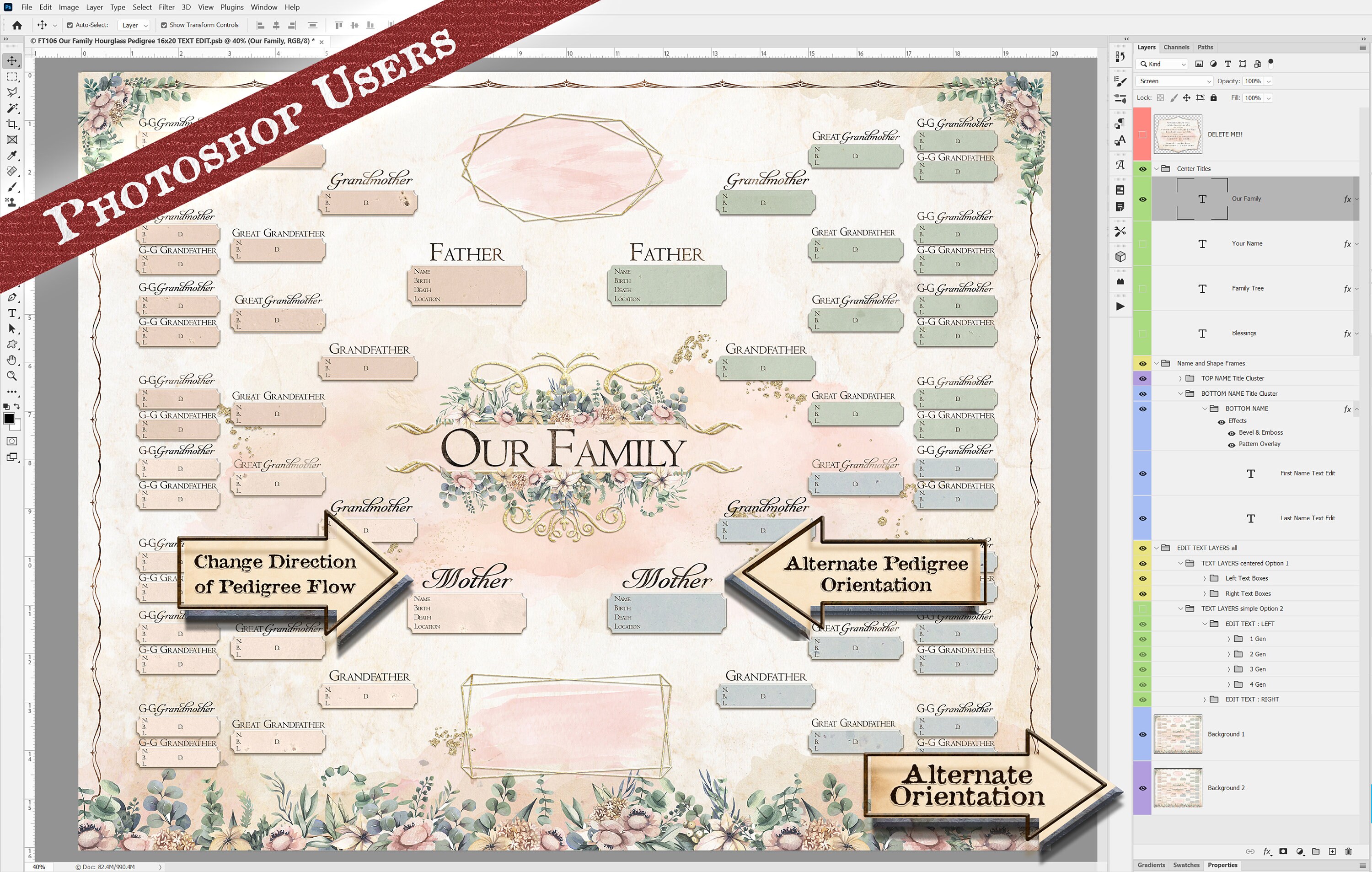 Family Tree Hourglass Pedigree, YOU PRINT, Editable Ancestry Chart ...