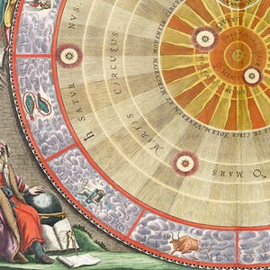 Vintage Astronomy Map 1660 Solar System, Copernicus Heliocentric ...