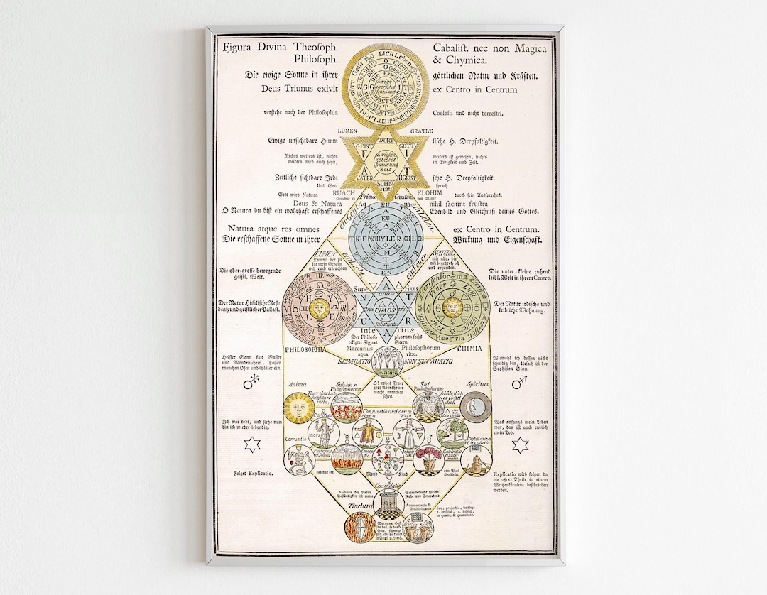 The Divine Chart of Cabalist Theosophy, Magic and Chemistry, Eternal ...