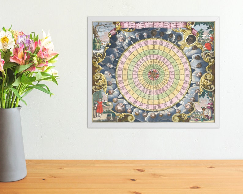 Map of Winds. Antique Rare Wind Map From 1740. Digital File. - Etsy