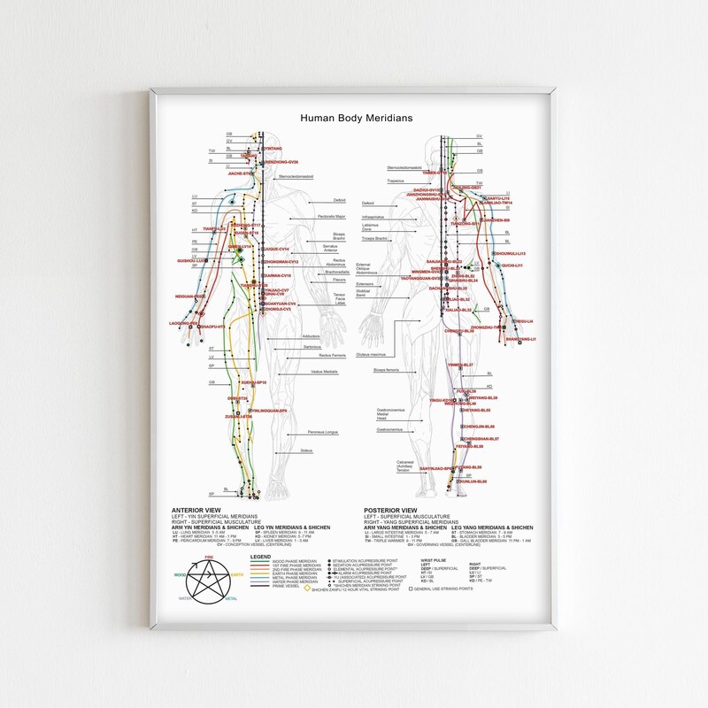 Meridian Poster - Etsy