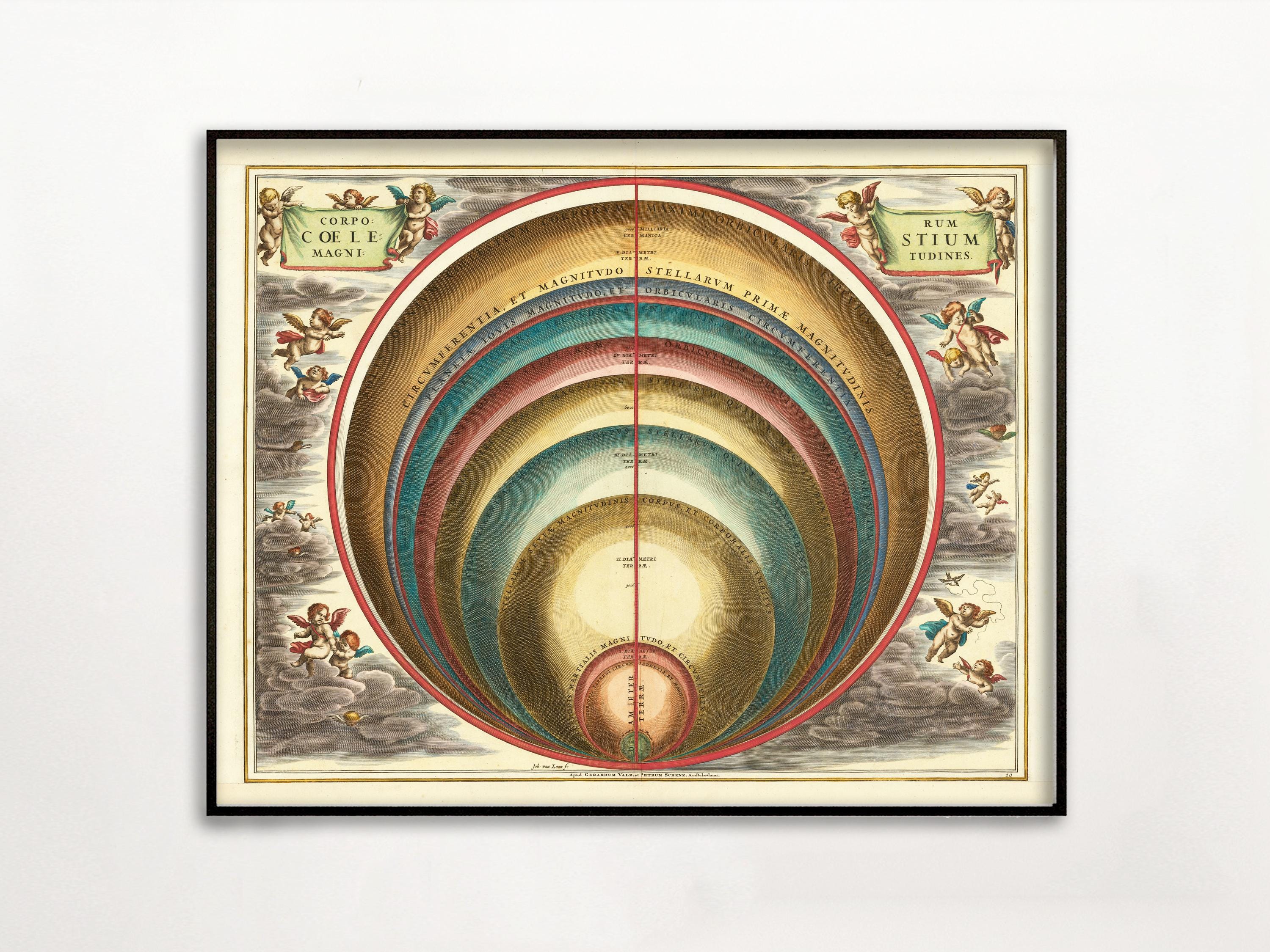 The Size of Celestial Bodies - Andreas Cellarius 1661. Macrocosmic ...