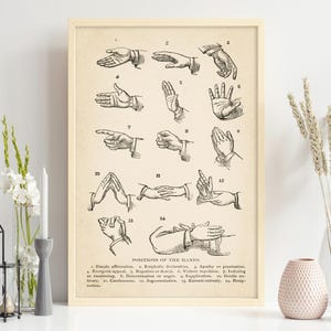 Hand Signs and Gestures Printable Poster, Vintage Hand Signs and ...