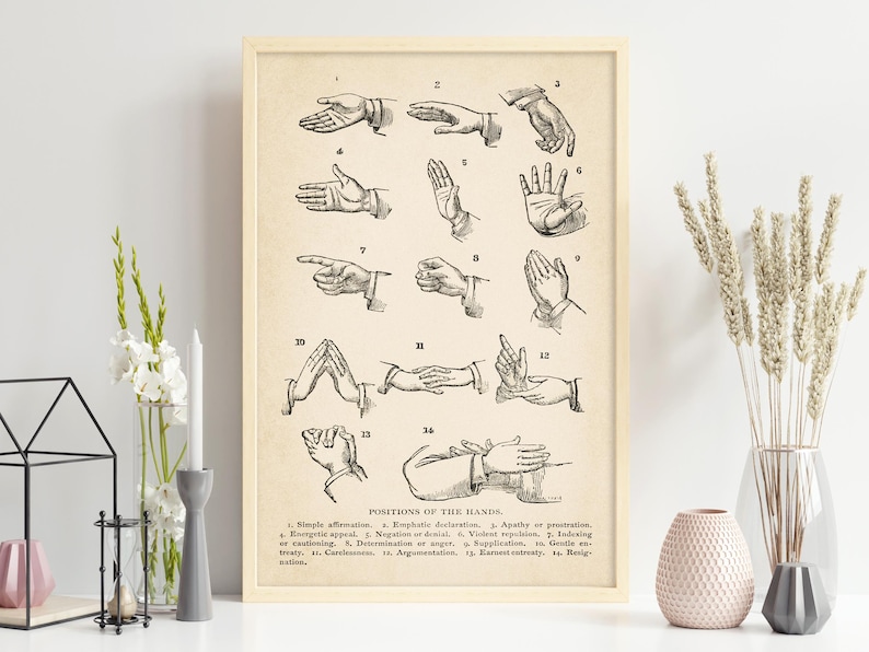 Hand Signs and Gestures Printable Poster, Vintage Hand Signs and ...