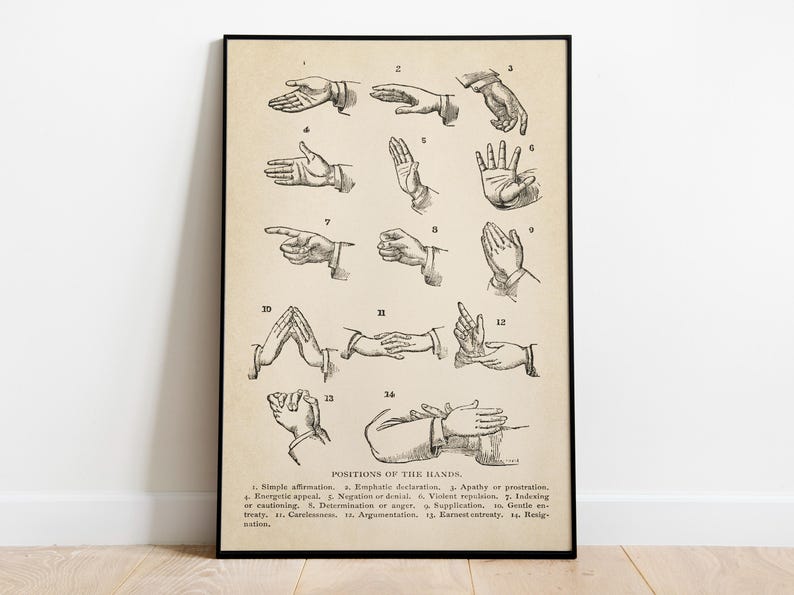 Hand Signs and Gestures Printable Poster, Vintage Hand Signs and ...