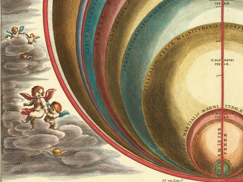 The Size of Celestial Bodies - Andreas Cellarius 1661. Macrocosmic ...