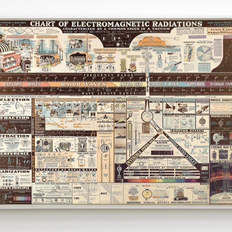 Physics Poster - Etsy