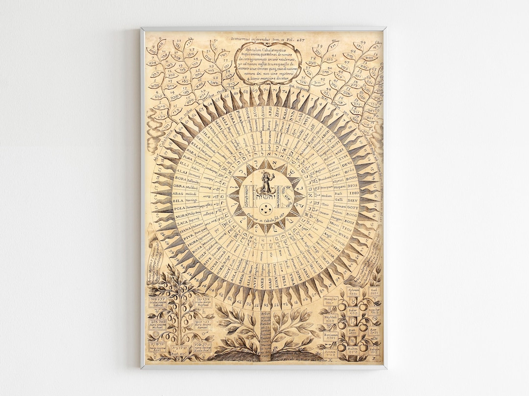 72 Names of God Chart, Mystical Esoteric Illustration, Alchemy Wall Art ...