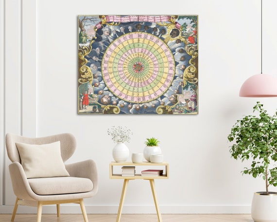 Map of Winds. Antique Rare Wind Map From 1740. Digital File. - Etsy