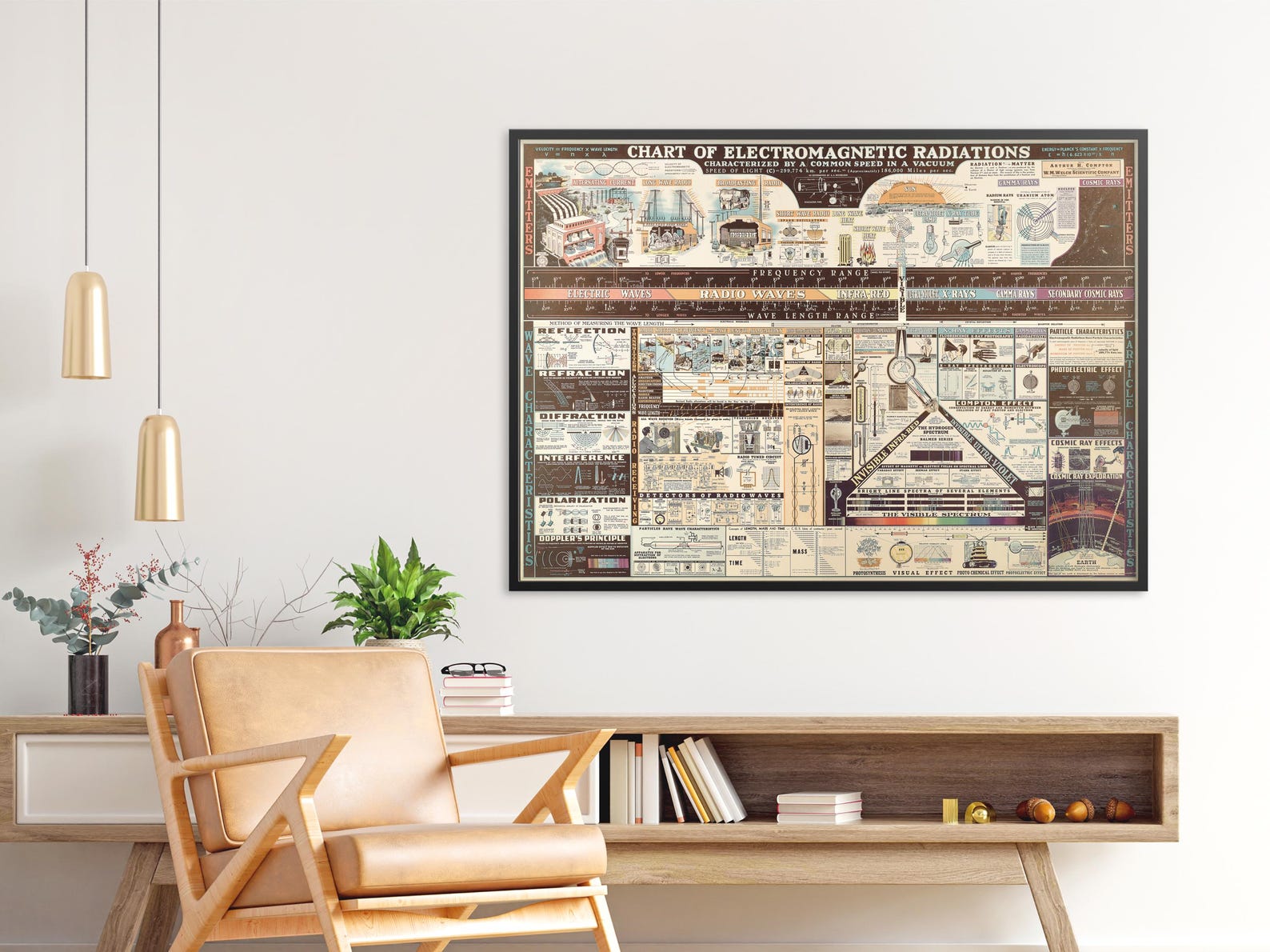 Vintage 1944 Electromagnetic Spectrum Chart Illustration, Radiation ...