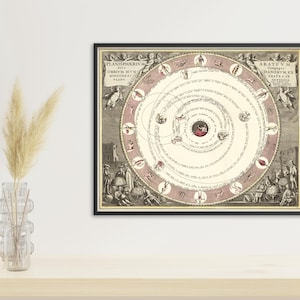Antique Solar System Map - 1660, Vintage Chart of Planet Movements ...