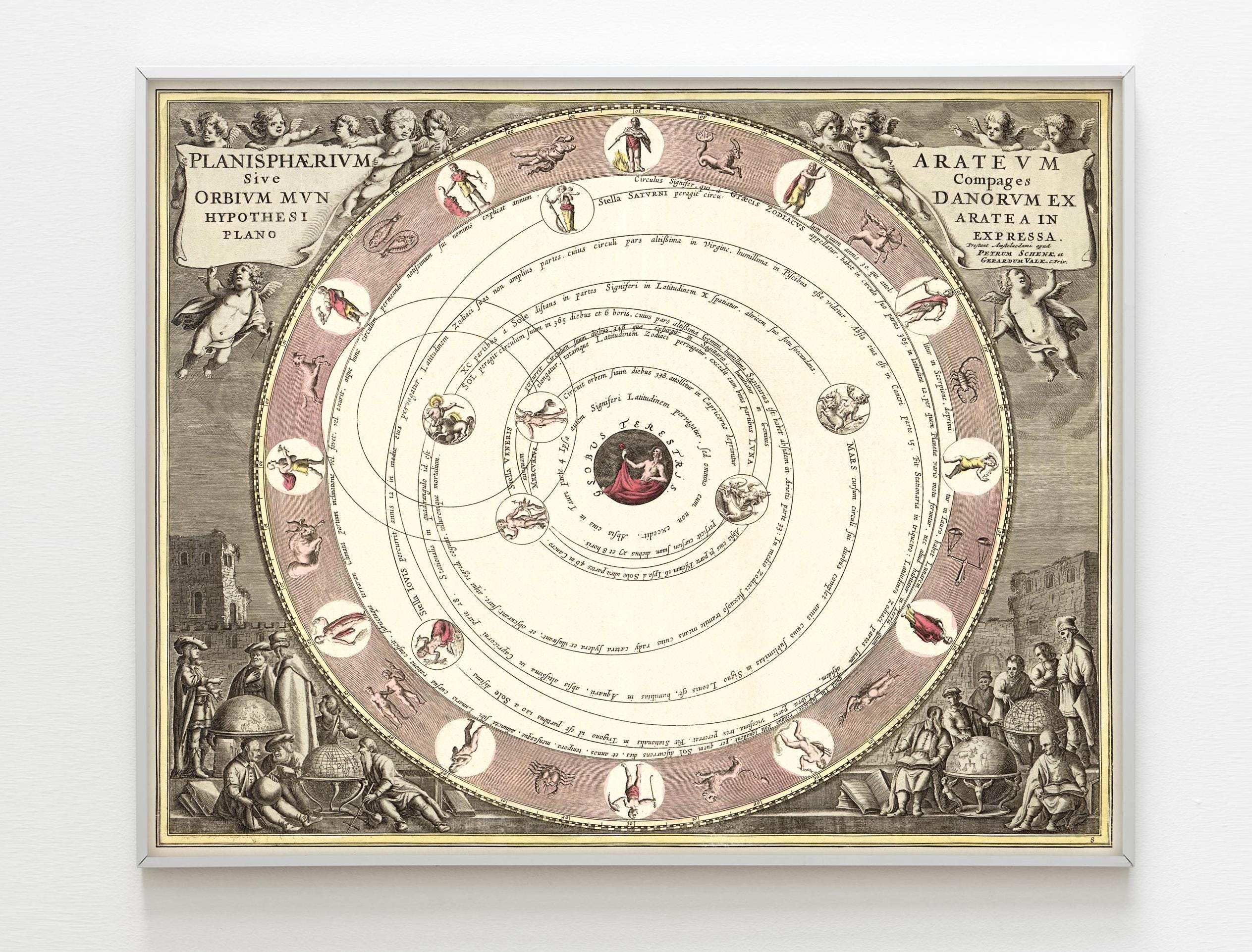 Antique Solar System Map - 1660, Vintage Chart of Planet Movements ...