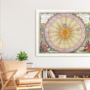Vintage Astronomy Map 1660 Solar System, Copernicus Heliocentric ...