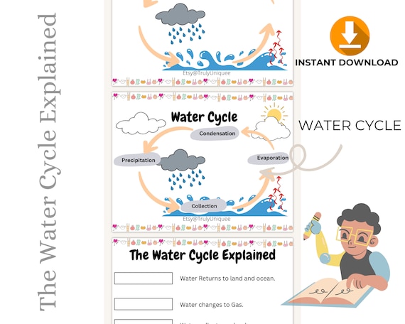 Collection Water Cycle Definition