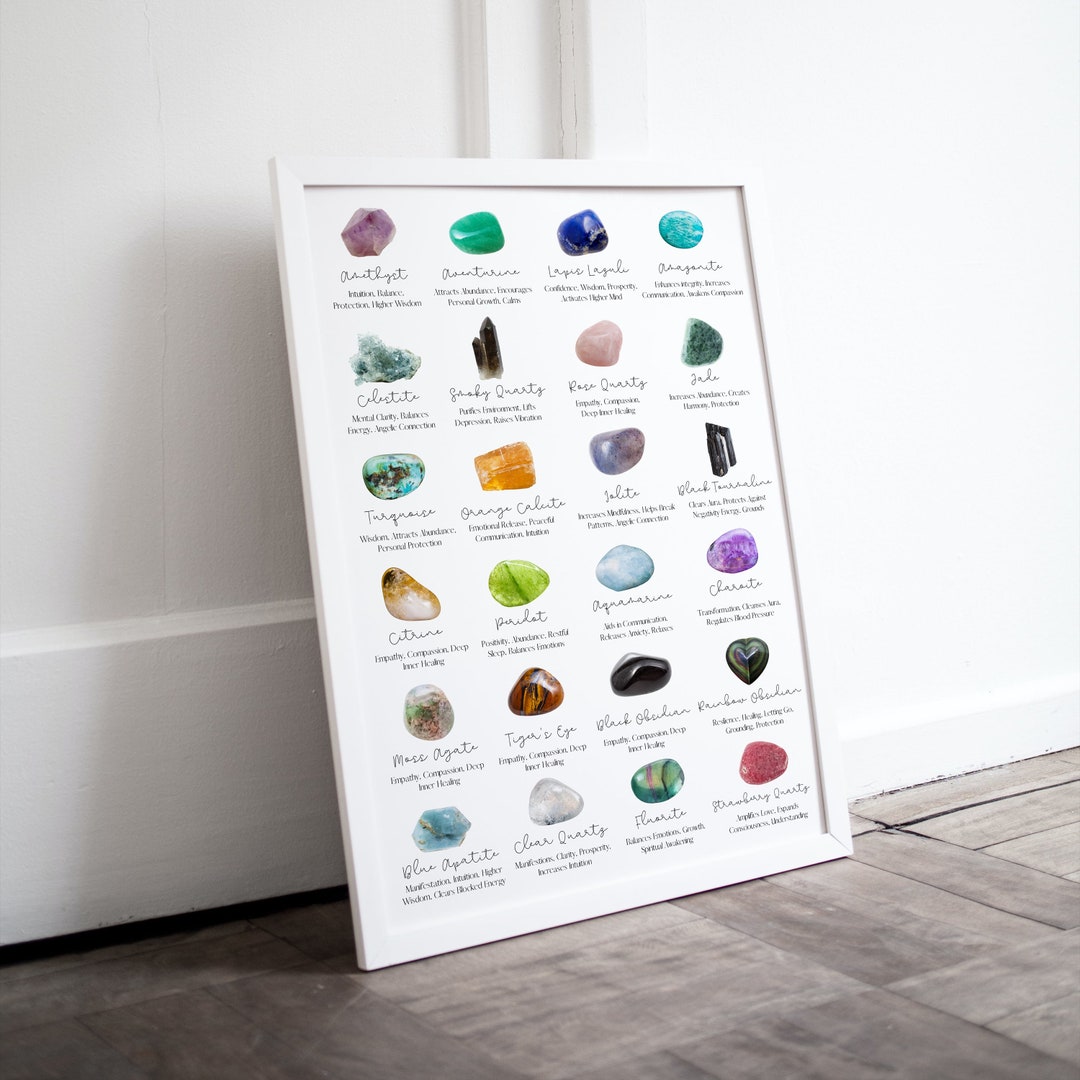 Crystal Gemstones Identification Poster Crystal Properties Chart ...