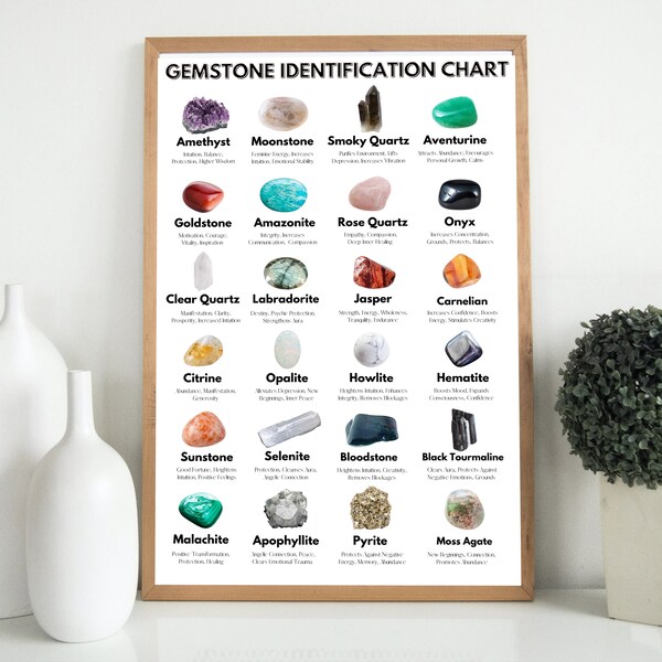 Gemstone Chart Poster - Etsy