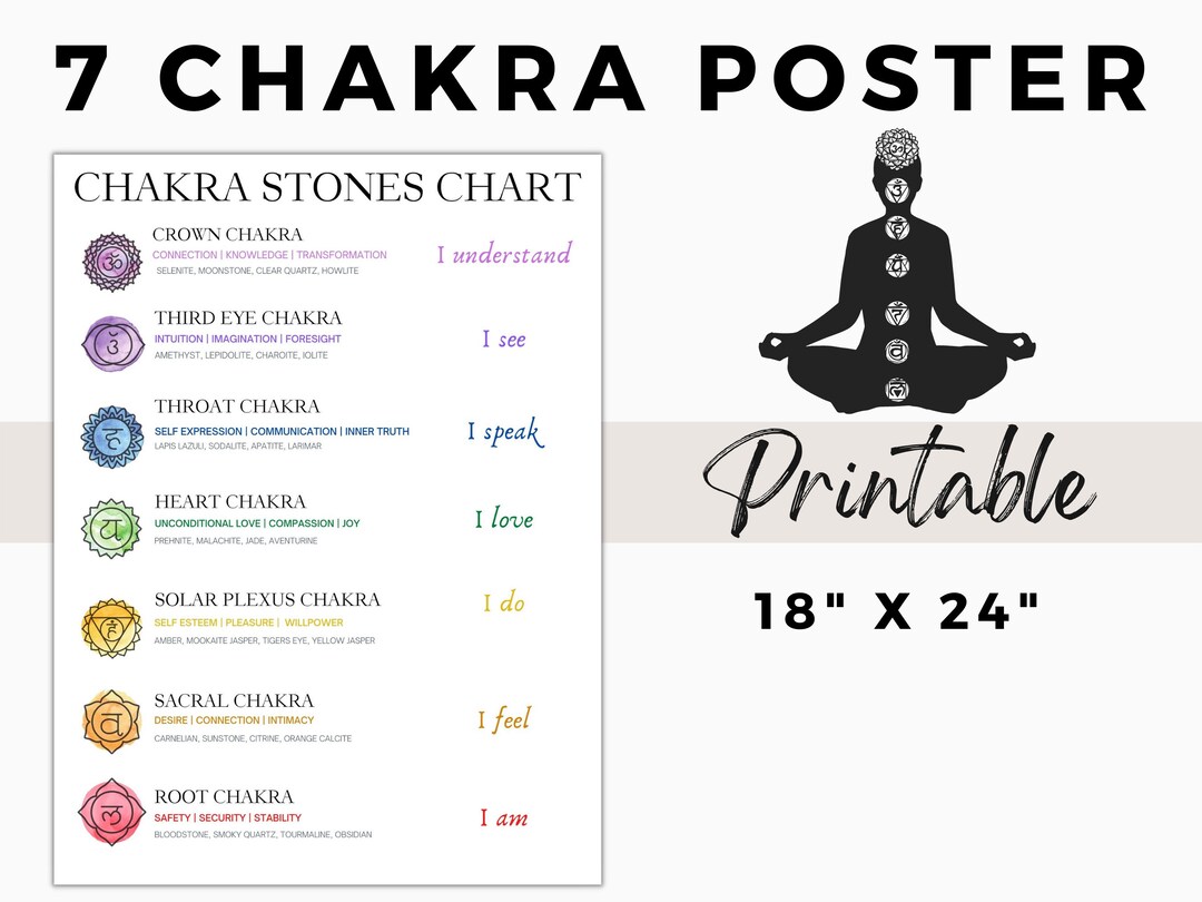 Chakra Information Poster Chakra Printables Chakra Printable Poster ...
