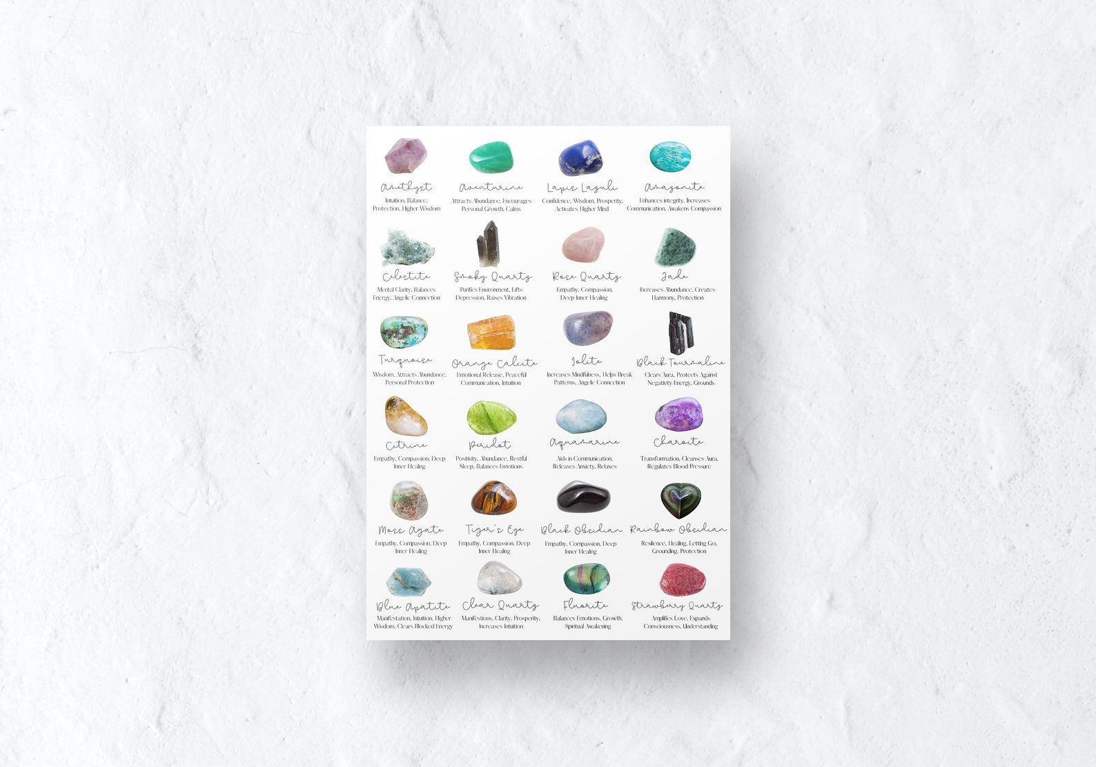 Crystal Gemstones Identification Poster Crystal Properties - Etsy