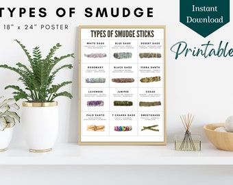 Smudging Wall Chart - Etsy