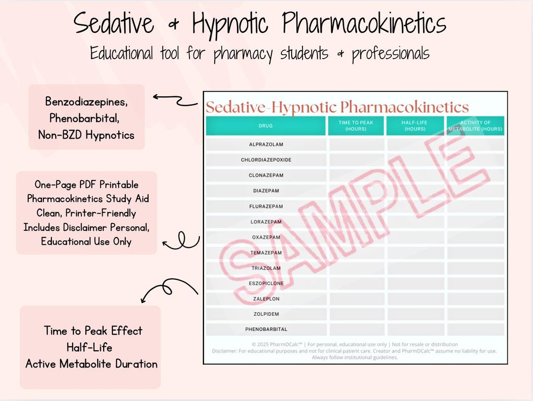 Sedative and Hypnotic Pharmacokinetic Reference Chart - Educational ...