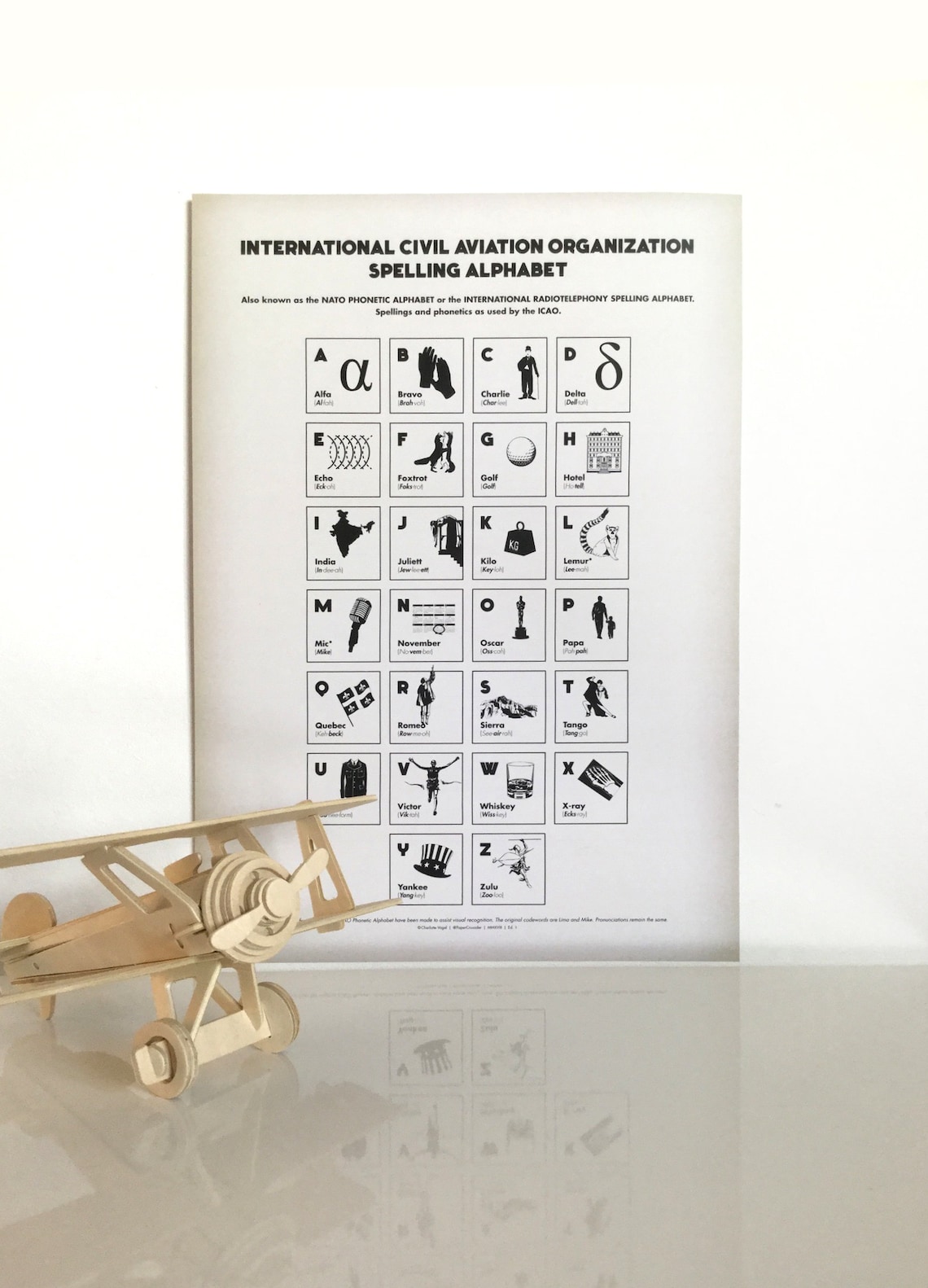 ICAO Spelling Alphabet Digital A3 print NATO Phonetic | Etsy