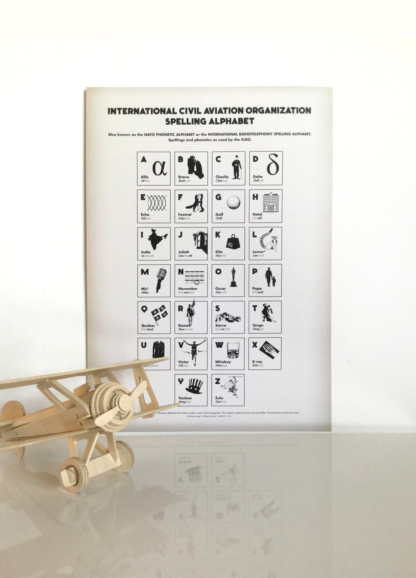 ICAO Spelling Alphabet Digital A3 print NATO Phonetic | Etsy