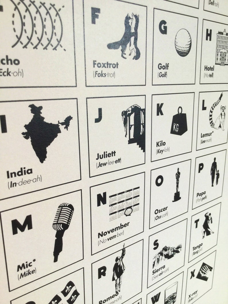 ICAO Spelling Alphabet Digital A3 Print NATO Phonetic - Etsy