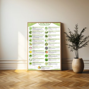Healthy Herb Poster, Restaurant Wall Art, Kitchen Wall Art, Healing ...
