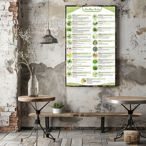 Healthy Herb Poster, Restaurant Wall Art, Kitchen Wall Art, Healing ...