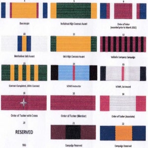 4 Horsemen Guild Ribbons & Devices - Etsy