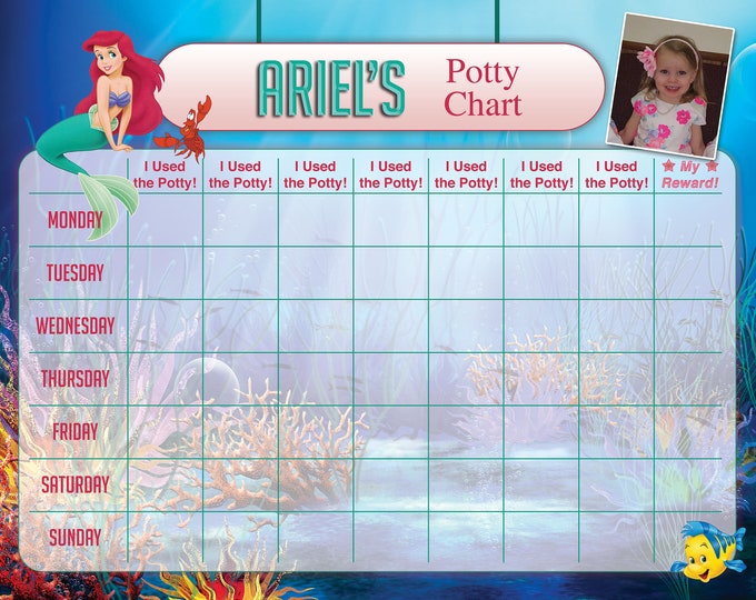 The Little Mermaid Birthday Invite - Etsy