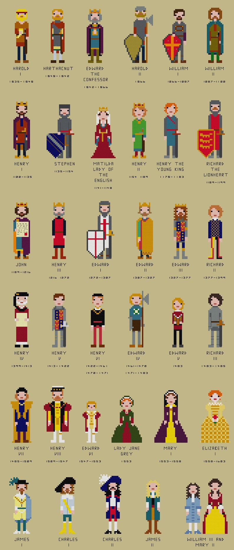 The Kings and Queens of England Cross Stitch Pattern UPDATED Including ...