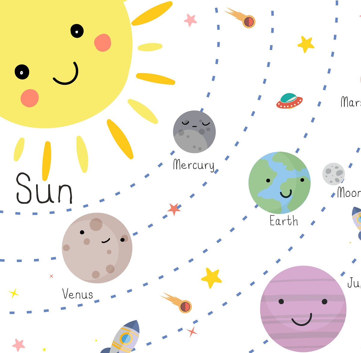 PLANETAS INGLES sistema solar ingles lamina planetas - Etsy España