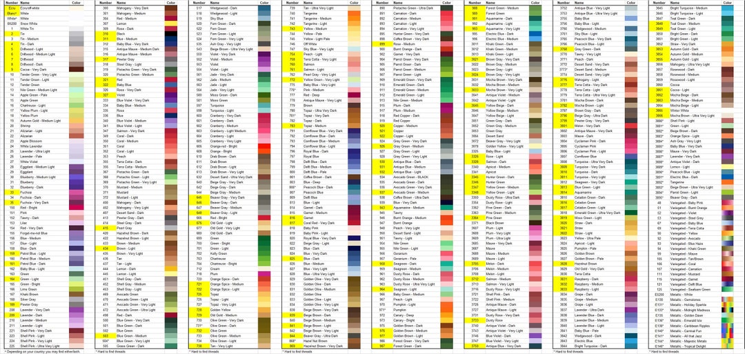 DMC Stranded Cotton Cross Stitch/embroidery Thread/floss 8 Metres/6 ...