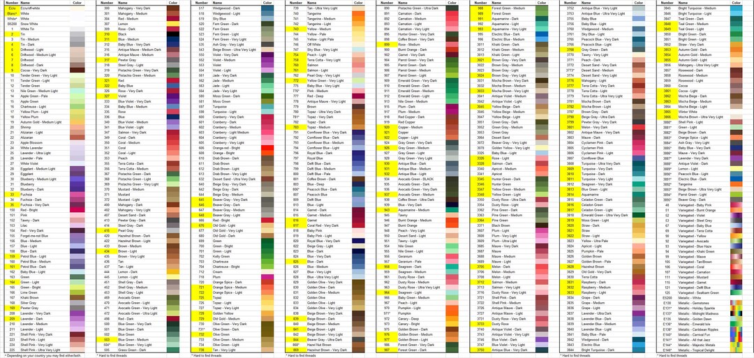 DMC Stranded Cotton Cross Stitch/embroidery Thread/floss 8 Metres/6 ...