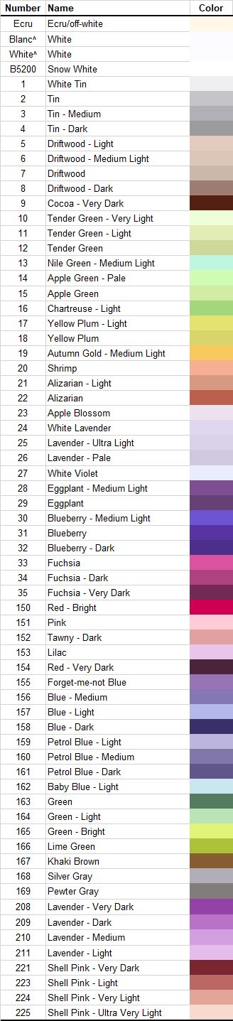 DMC Stranded Cotton Cross Stitch/embroidery Thread/floss 8 Metres/6 ...