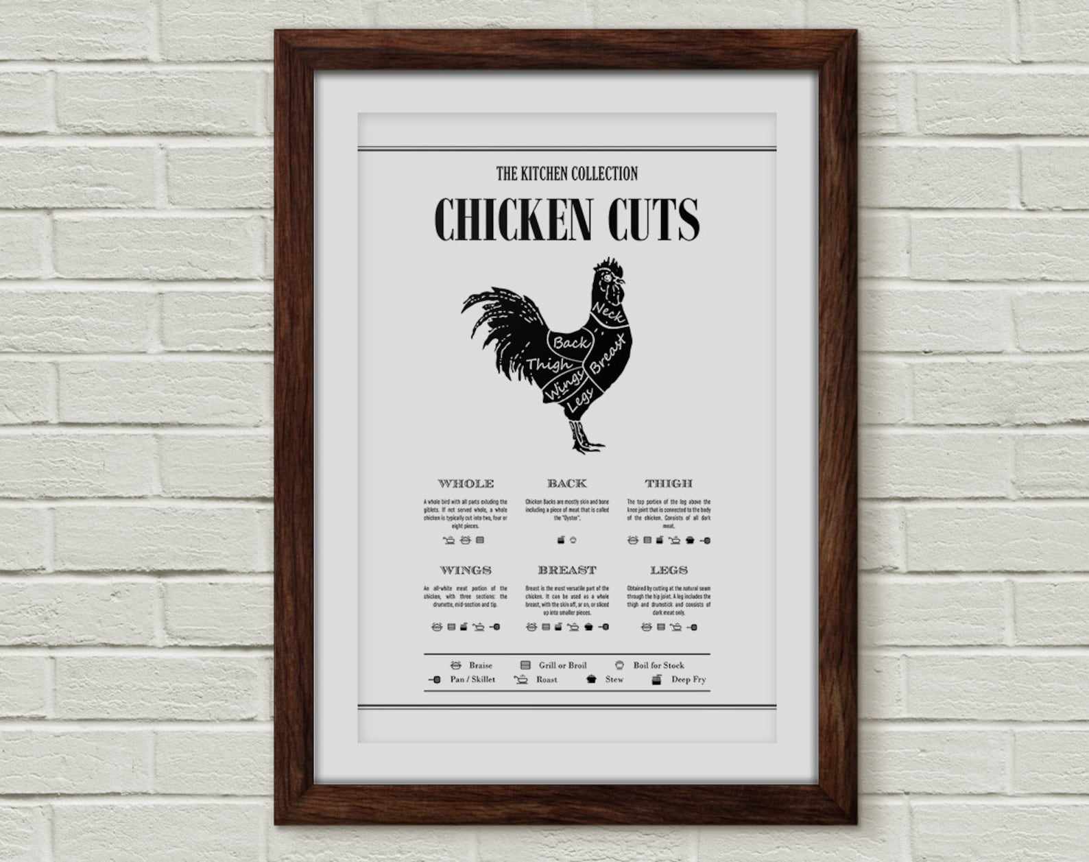 Butcher Print Chicken Cuts Print Butchers Chart Chicken - Etsy Australia