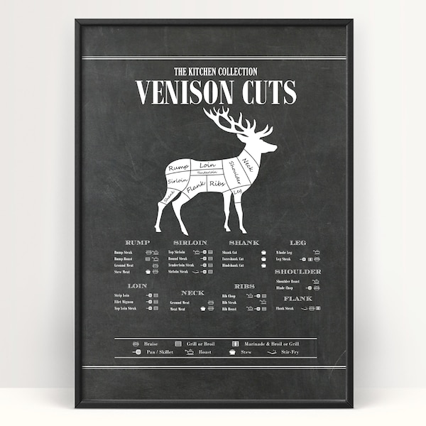 Butcher Chart - Etsy