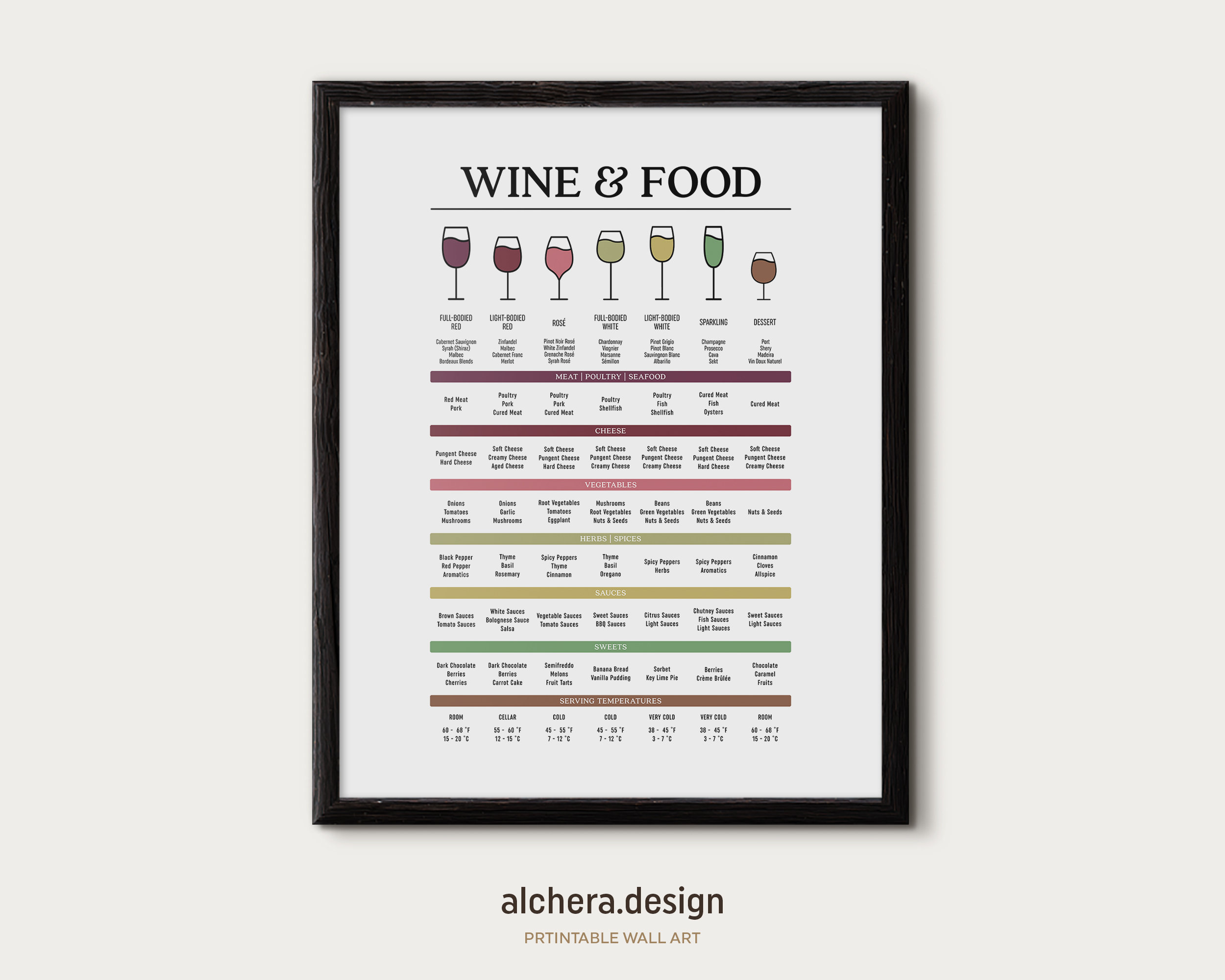 Wine And Food Pairing Guide Wine Types Wall Art Wine Lover Gift Bar wine-and-food-pairing-guide-wine-types-wall-art-wine-lover-gift-bar